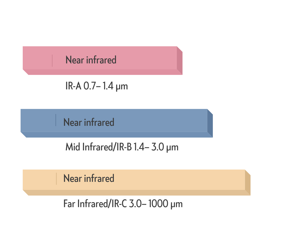 Far Infrared - iMRS Prime | ISOMATIC Integrative Health Centre